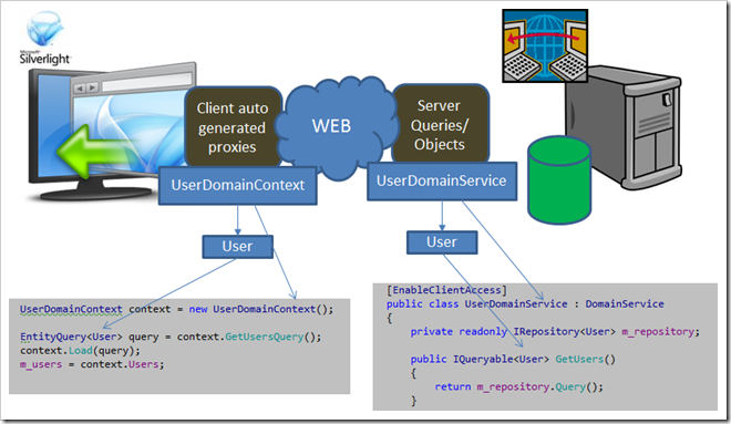 Design Codes: Developing Silverlight 4.0 Three Tiers App with MVVM and WCF Data Services (OData ...